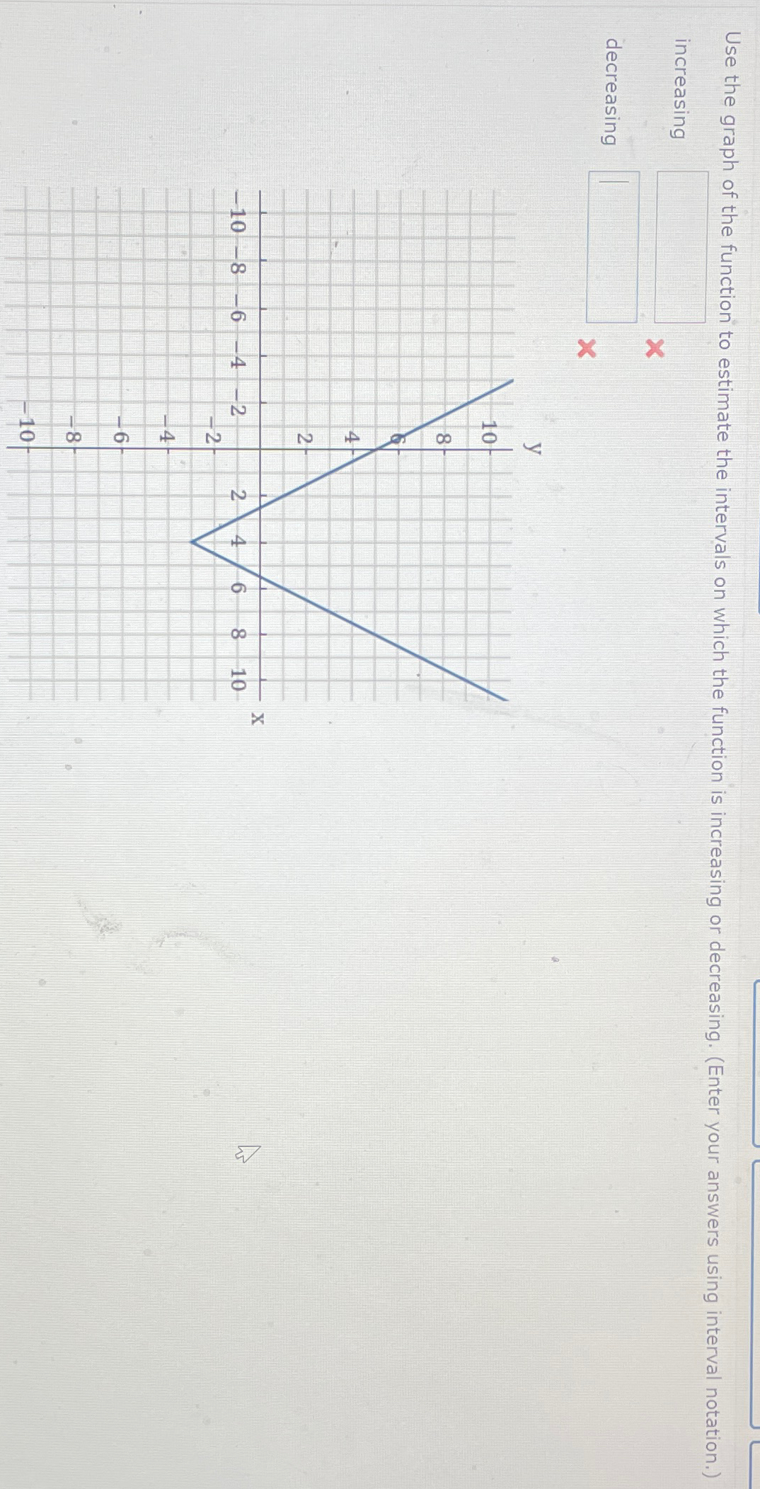 Solved Use The Graph Of The Function To Estimate The