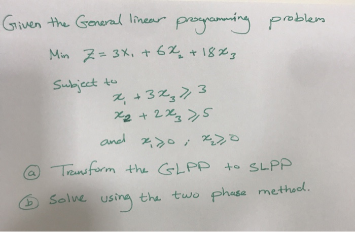 Solved Given the General linear programming problem Min Z= | Chegg.com