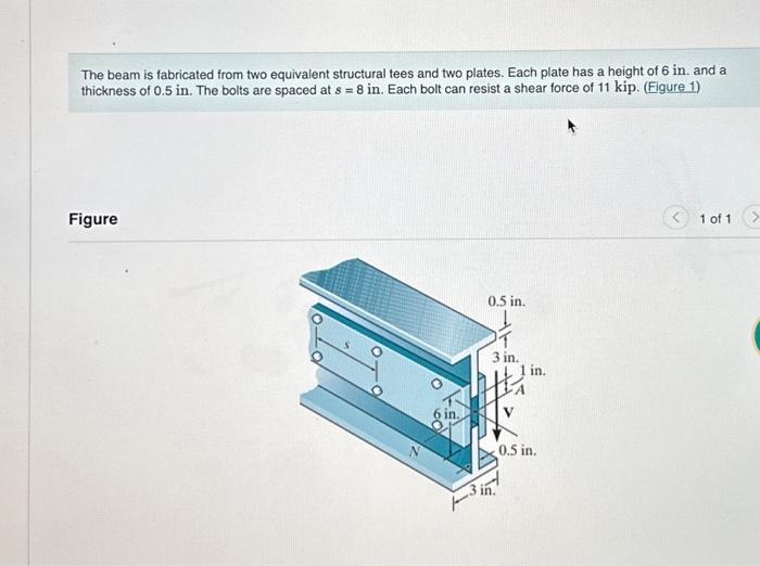 Solved The beam is fabricated from two equivalent structural | Chegg.com