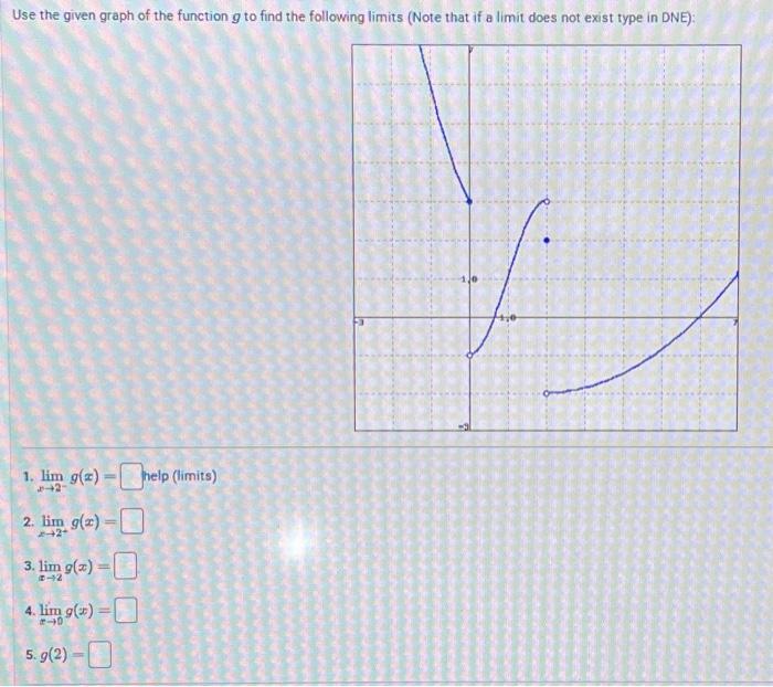 Solved Use the given graph of the function g to find the | Chegg.com
