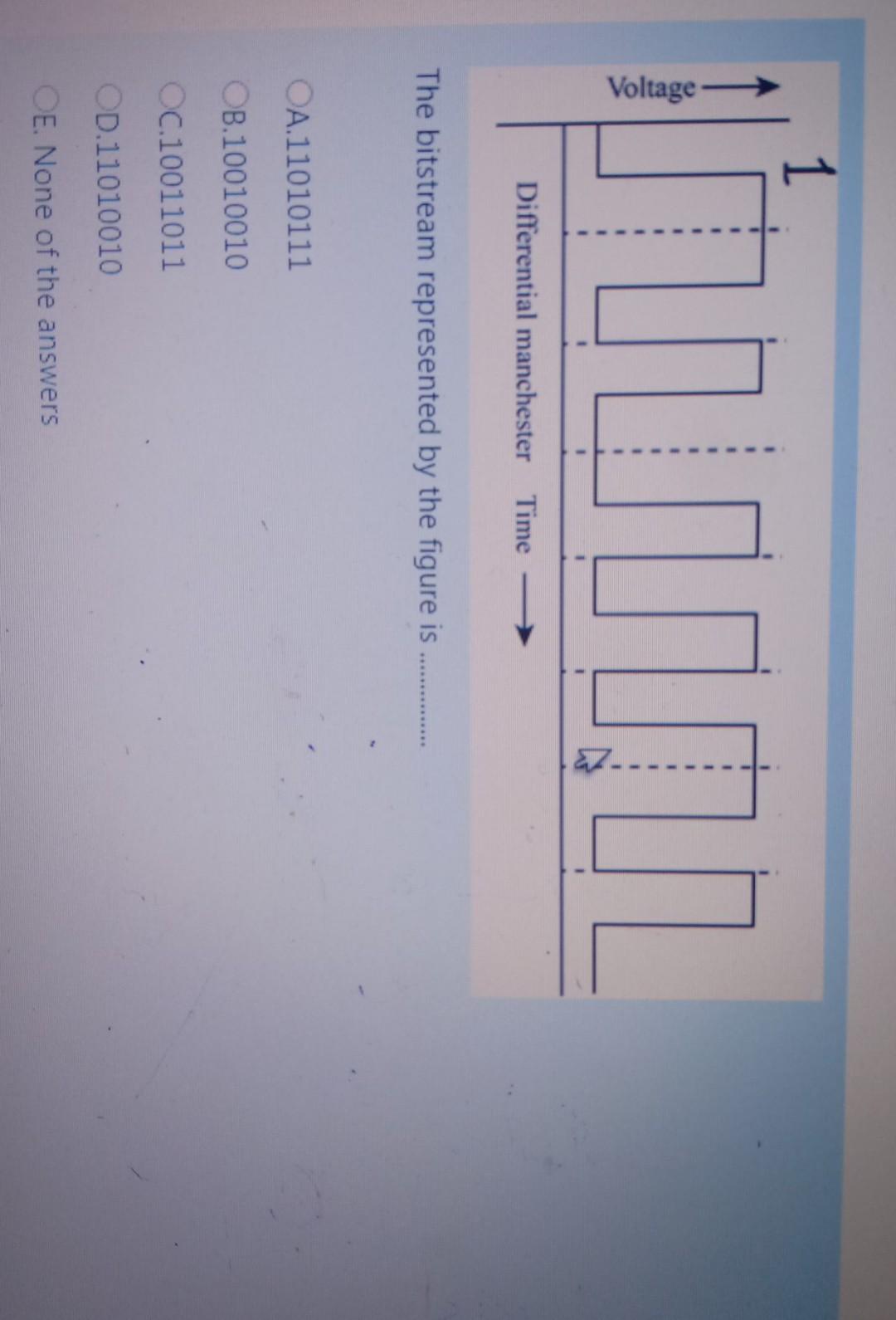 Solved 1 Voltage Differential manchester Time The bitstream | Chegg.com