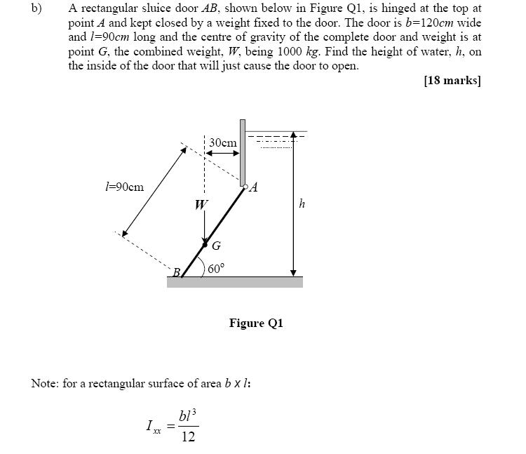 A rectangular sluice door AB. shown below in Figure | Chegg.com