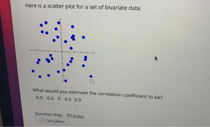 Solved Here is a scatter plot for a set of bivariate data. | Chegg.com