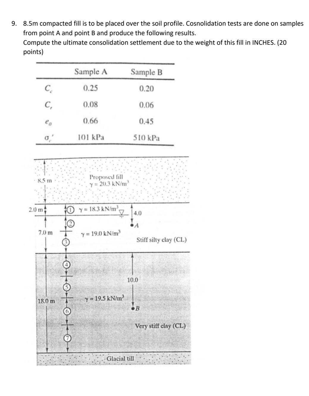 9. 8.5 m compacted fill is to be placed over the soil | Chegg.com