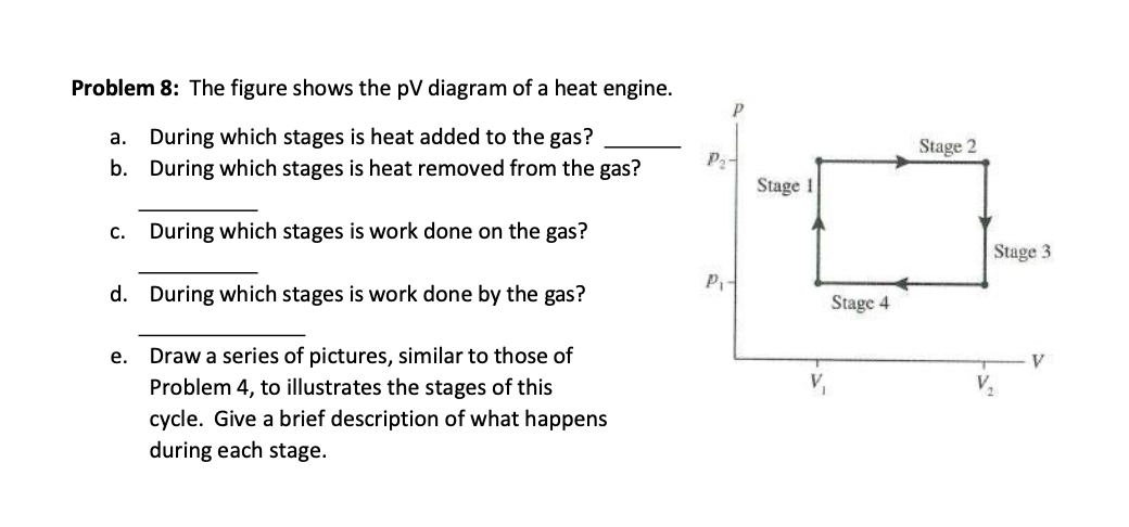 Solved Problem 8: The figure shows the pV ﻿diagram of a heat | Chegg.com