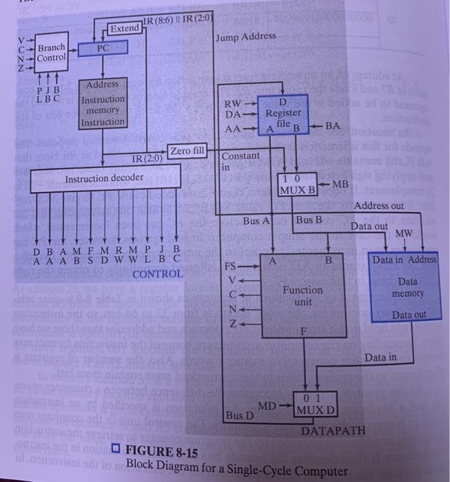 Solved JB 8-15 The single-cycle computer in Figure 8-15 | Chegg.com