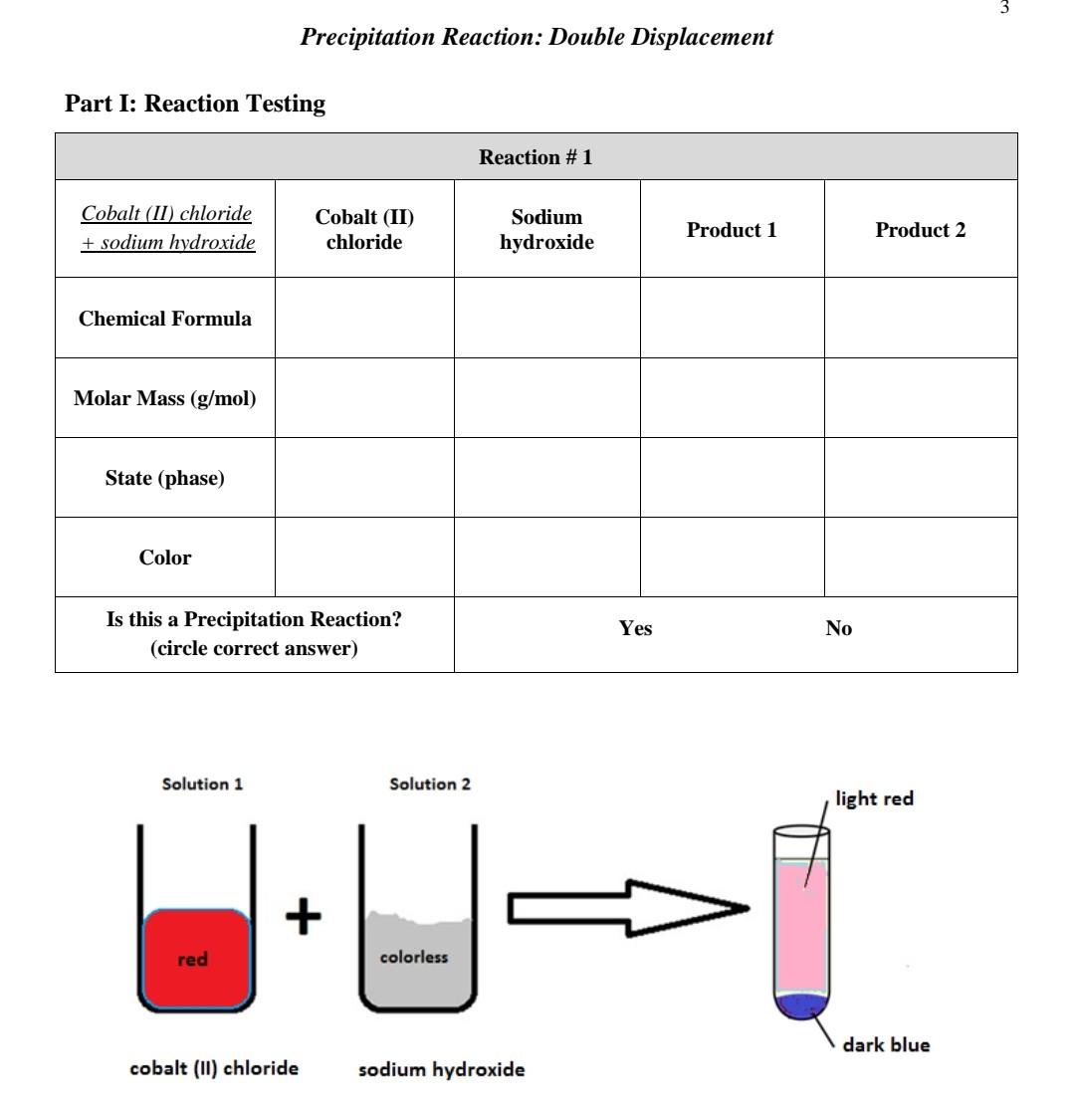 Solved Precipitation Reaction: Double Displacement Part I: | Chegg.com
