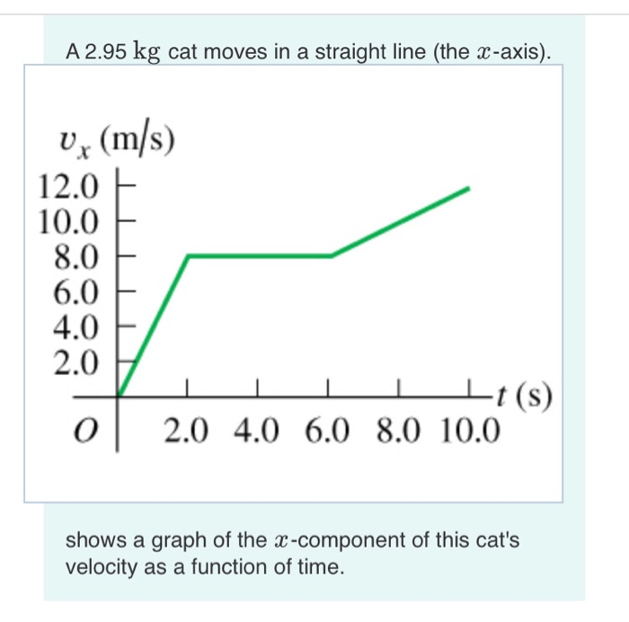 Solved A 2.95 kg cat moves in a straight line (the x-axis). | Chegg.com