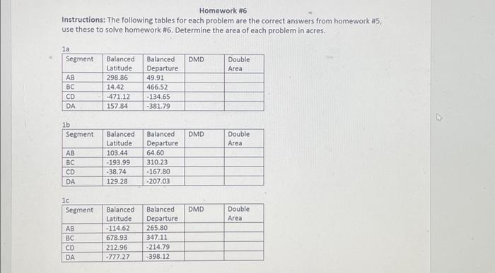 Solved Homework #6 Instructions: The following tables for | Chegg.com