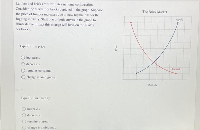Solved The Brick Market Lumber and brick are substitutes in | Chegg.com