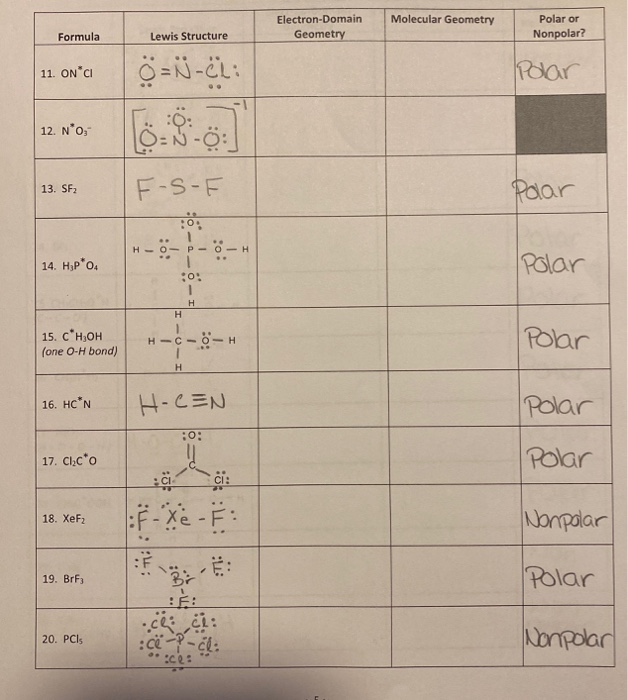 Solved Electron Domain Geometry Molecular Geometry Polar Or Chegg Solved Electron Domain Geometry Molecular Geometry Polar Or Chegg