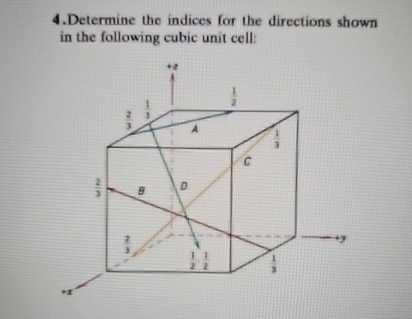 Solved Determine the indices for the directions shown in the | Chegg.com