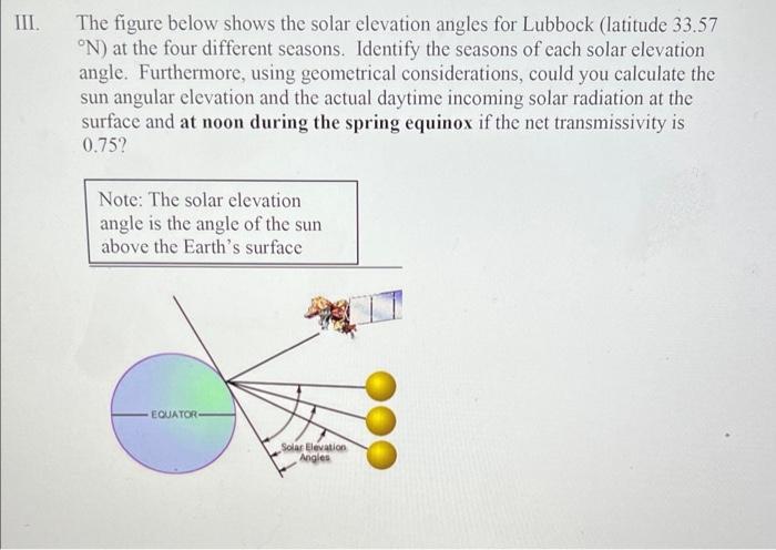 Solved The figure below shows the solar elevation angles for | Chegg.com