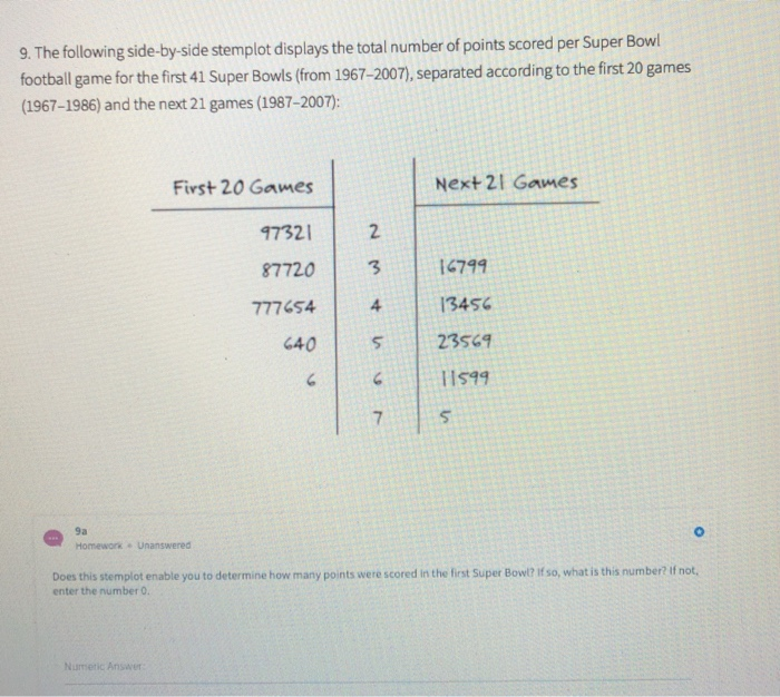 Solved 9. The following side-by-side stemplot displays the | Chegg.com