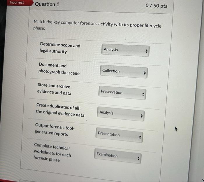 Solved Match the key computer forensics activity with its | Chegg.com