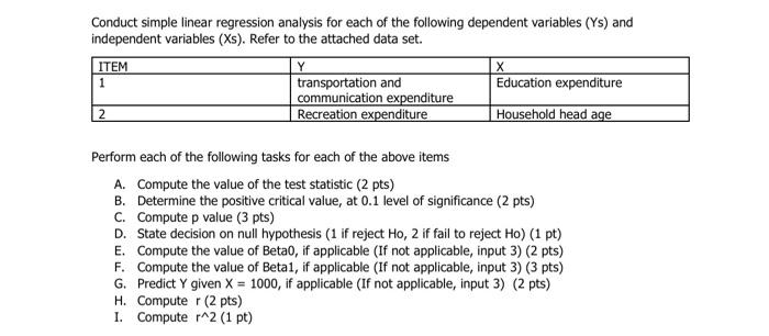 Conduct simple linear regression analysis for each of | Chegg.com