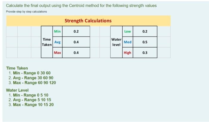 Solved Calculate the final output using the Centroid method | Chegg.com
