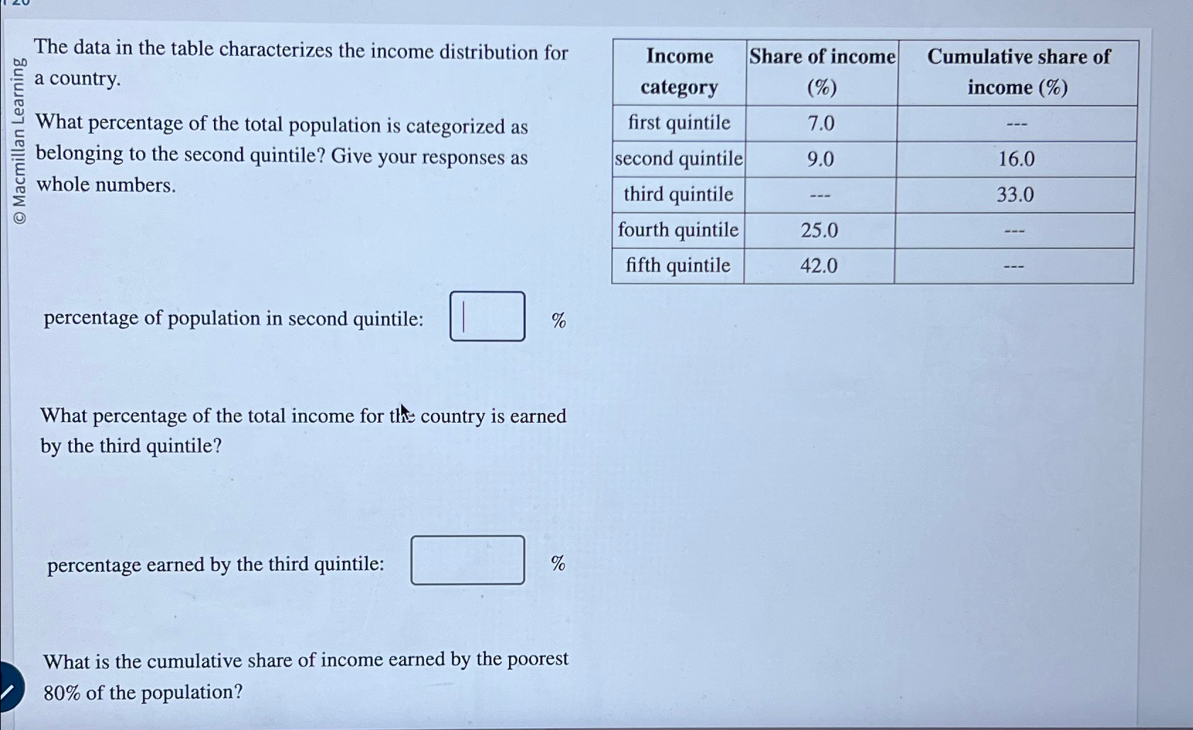 Solved The data in the table characterizes the income | Chegg.com