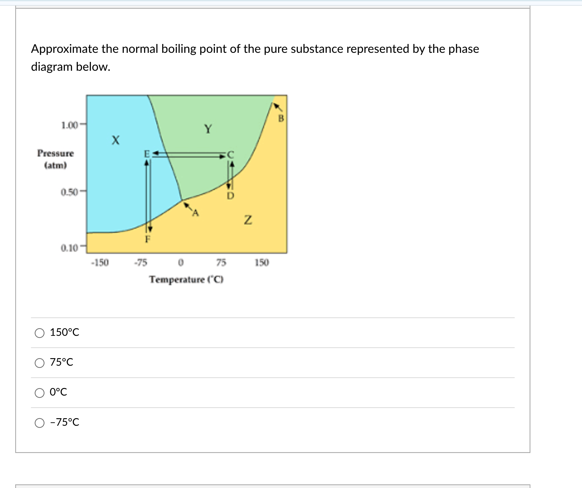 Solved Approximate the normal boiling point of the pure | Chegg.com