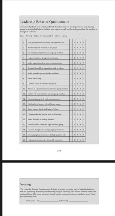 Complete the Leadership Behavior Questionnaire at the | Chegg.com