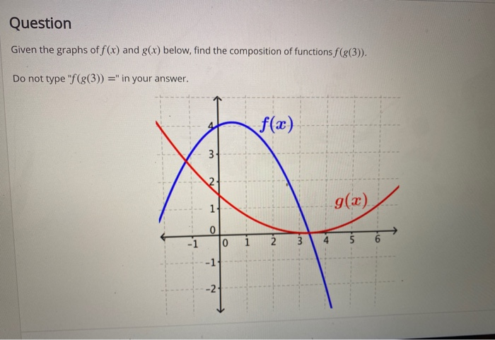 Solved Question Given the graphs of f(x) and g(x) below, | Chegg.com