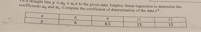 Solved Fit A Straight Line Y A0 A1x To The Given Data
