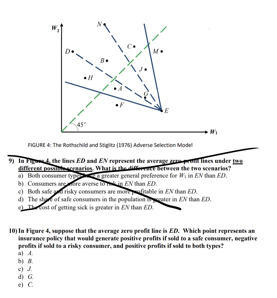 Solved FIGURE 4: The Rothschild and Stiglitz (1976) ﻿Adverse | Chegg.com