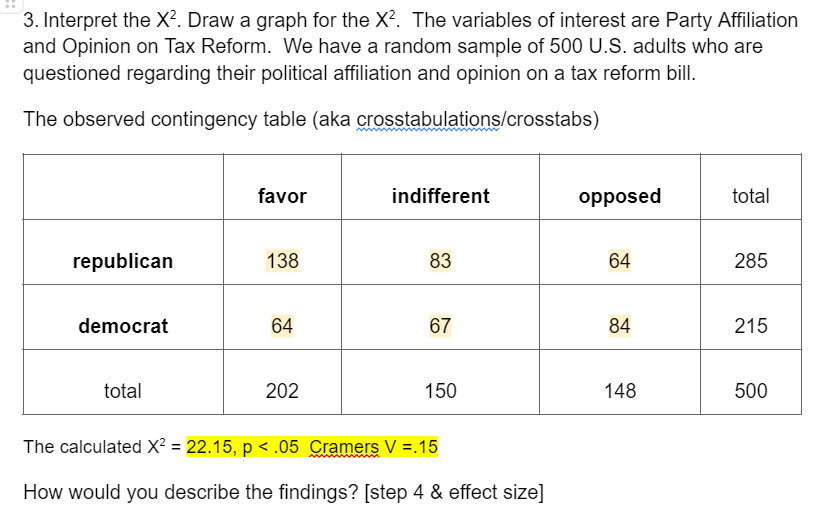 Solved Interpret the x2. ﻿Draw a graph for the x2. ﻿The | Chegg.com