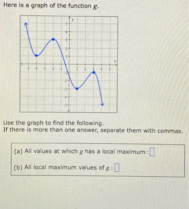 Solved Here is a graph of the function g. Use the graph to | Chegg.com