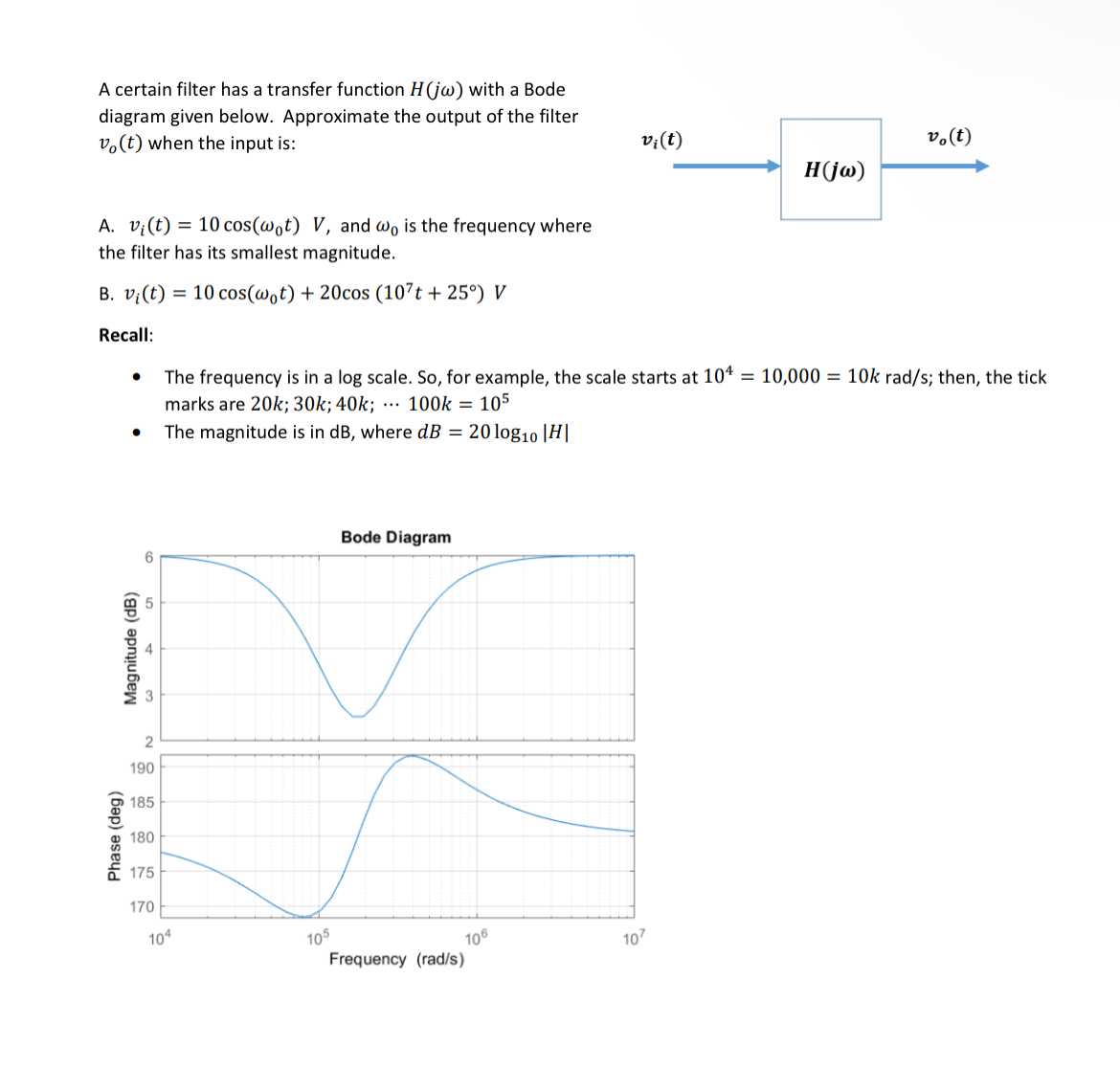 Solved A certain filter has a transfer function H(jω) ﻿with | Chegg.com
