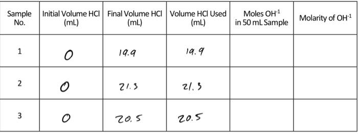 Solved \begin{tabular}{|c|c|c|c|c|c|} \hline Sample No. & | Chegg.com