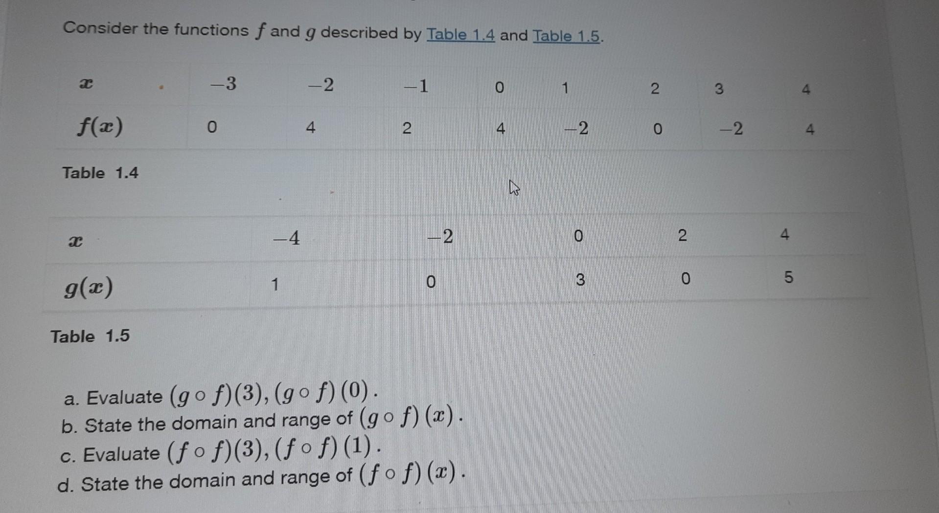 Solved Consider the functions f and g described by Table 1.4 | Chegg.com