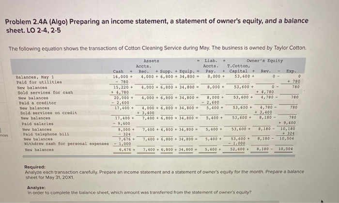 Solved Problem 2.4A (Algo) Preparing an income statement, a | Chegg.com