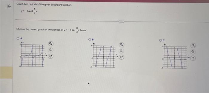 Solved Graph two periods of the given cotangent function. | Chegg.com