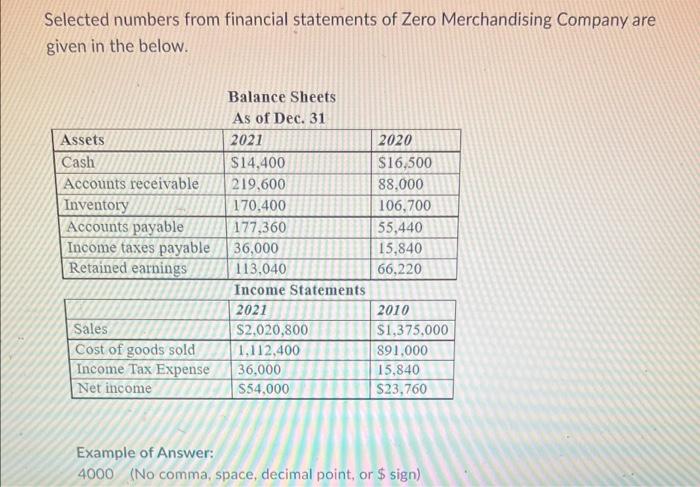 Solved Selected numbers from financial statements of Zero | Chegg.com