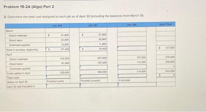 Solved Required information Problem 19-2A (Algo) Computing | Chegg.com