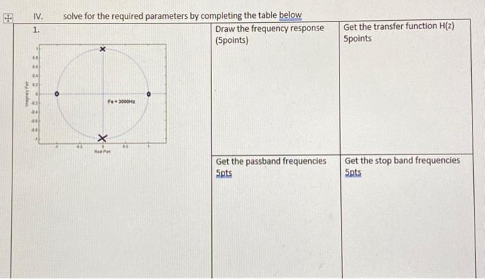 IV. solve for the required parameters by completing | Chegg.com