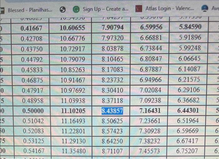 Solved Complete the following table: (Use Table 151) Note: | Chegg.com
