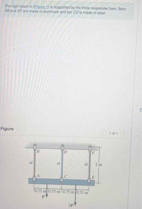Solved The rigid beam in (Figure 1 ) is supported by the | Chegg.com