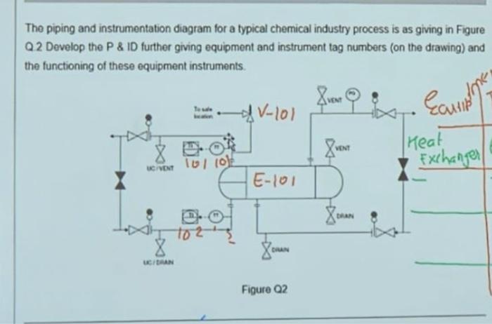 Solved The piping and instrumentation diagram for a typical | Chegg.com
