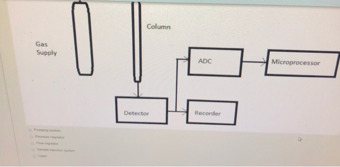Solved Question 8 Given below is the block diagram of gas | Chegg.com