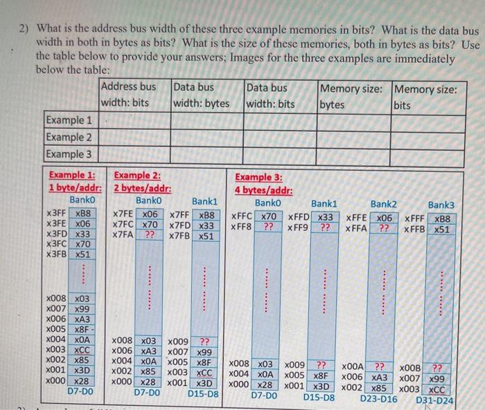 Solved 2) What is the address bus width of these three | Chegg.com