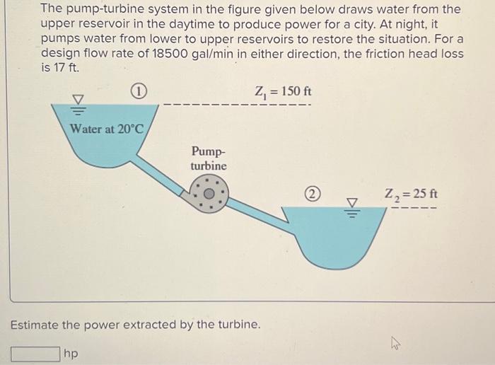 Solved The pump-turbine system in the figure given below | Chegg.com