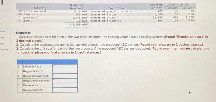 Solved Carter Company manufactures two products, Deluxe and | Chegg.com