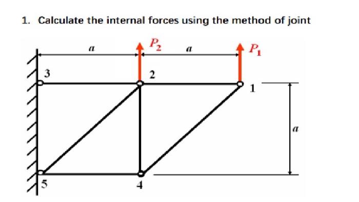 Solved 1. Calculate the internal forces using the method of | Chegg.com