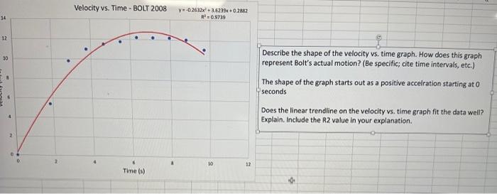 Solved Describe the shape of the position vs. time graph. | Chegg.com