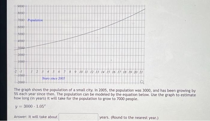 Solved 9000 8000 7000 Population 6000 5000 4000 3000 2000 | Chegg.com