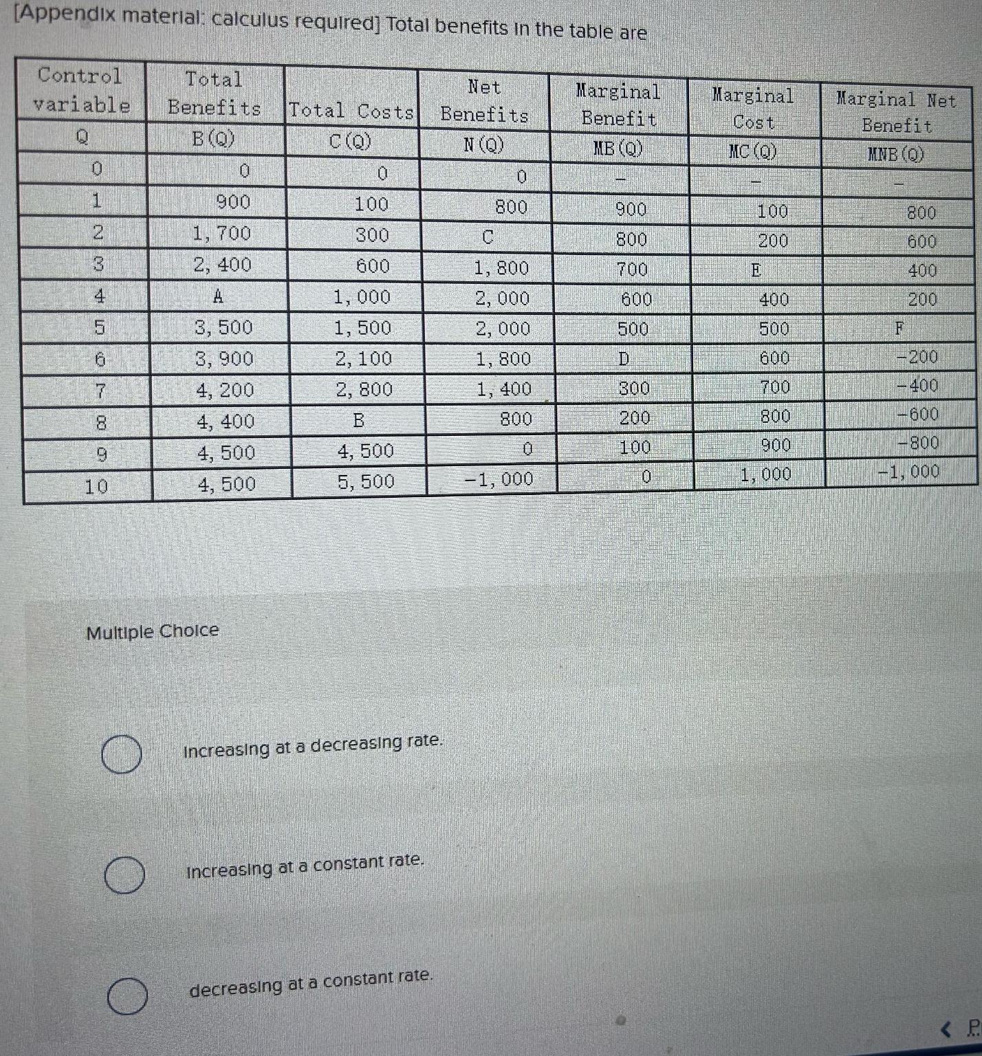 Solved [Appendix materlal: calculus required] ﻿Total | Chegg.com