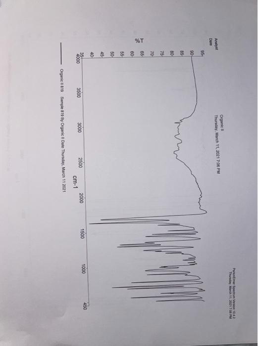Solved Interpret each IR. Draw the structure of the IR | Chegg.com