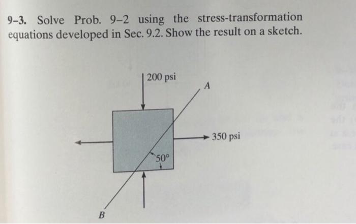 Solved 9-2. The state of stress at a point in a member is | Chegg.com